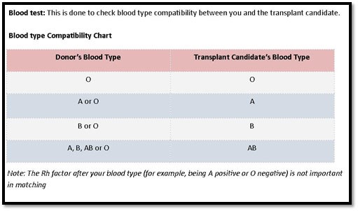 Kidney Donation Guidelines in Sri Lanka – Western Hospital
